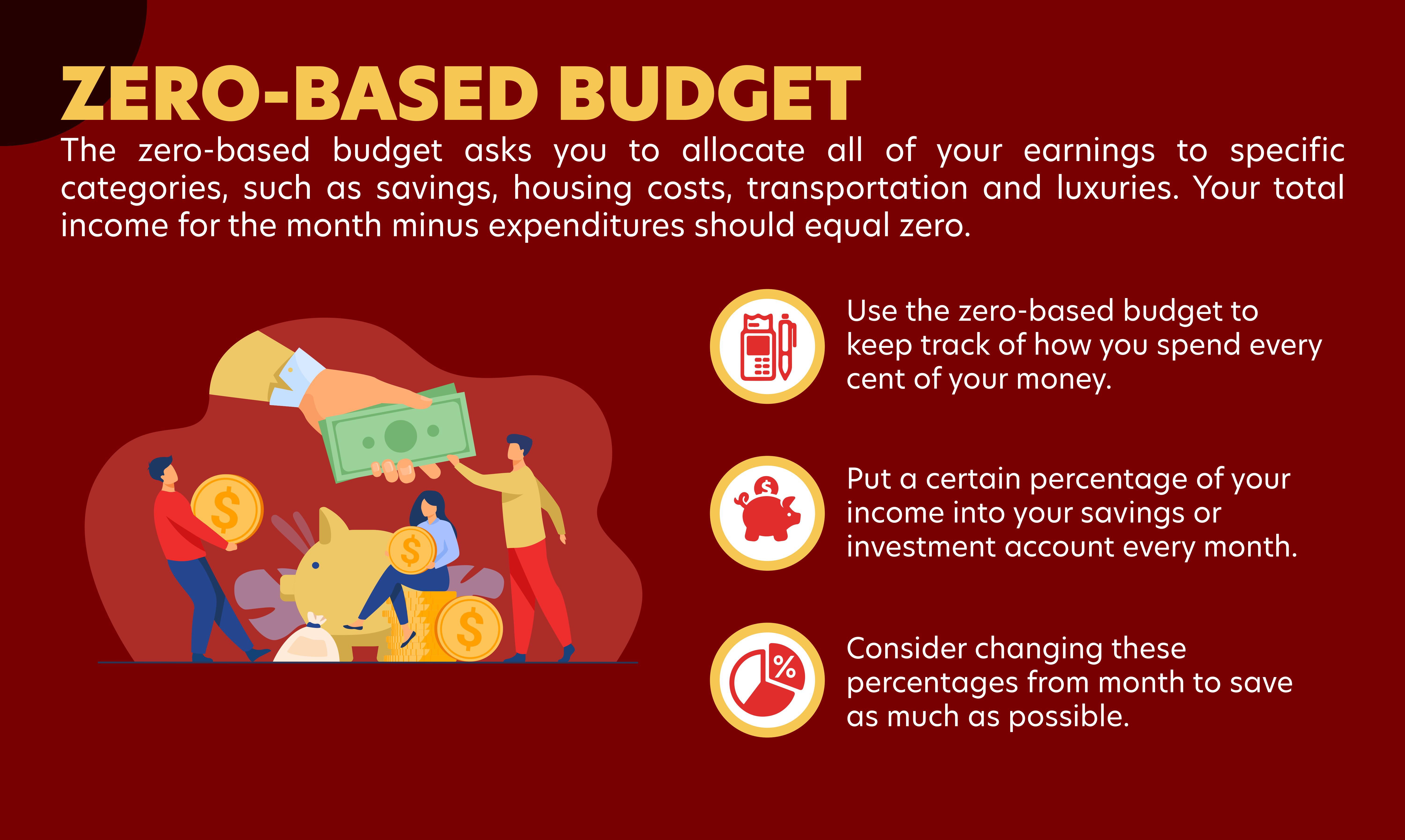 Different Styles of Budgeting Infographic | Ent Credit Union